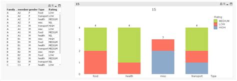 solved bar chart with multiple columns in x axis qlik community