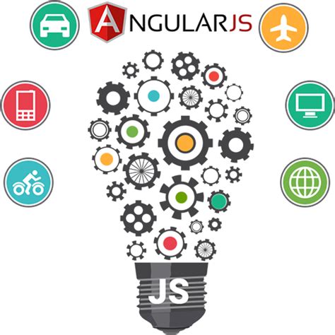Best Angularjs Development Company India Hire Angularjs Developer