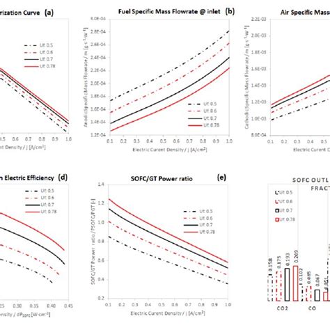 first simulation tests download scientific diagram