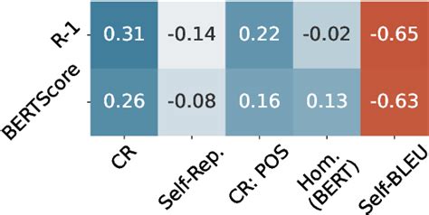 Standardizing The Measurement Of Text Diversity A Tool And A Comparative Analysis Of Scores