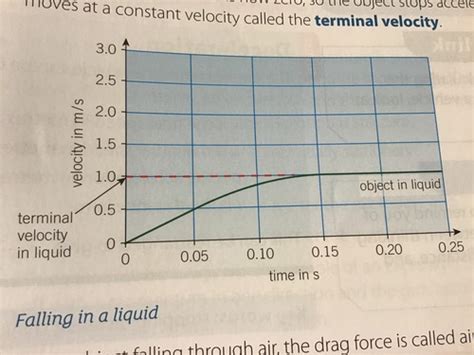 Physics 10 2 Forces And Motion Weight And Terminal Velocity