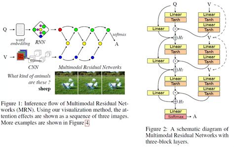 转载 一文了解视觉问答vqa 知乎