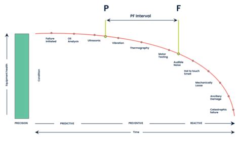 the p f curve all you need to know