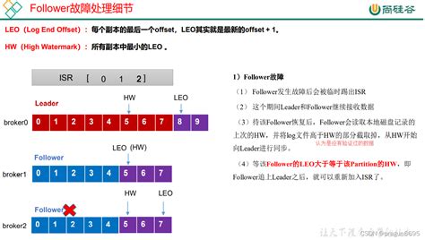 kafka之副本信息、leader 选举流程、故障处理细节、分区副本分配、手动调整分区副本存储、leader partition 负载平衡