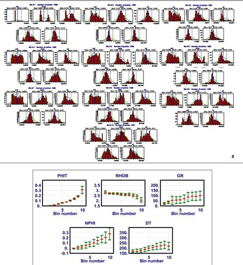 a fuzzy logic bin histograms gaussian membership function shown as a