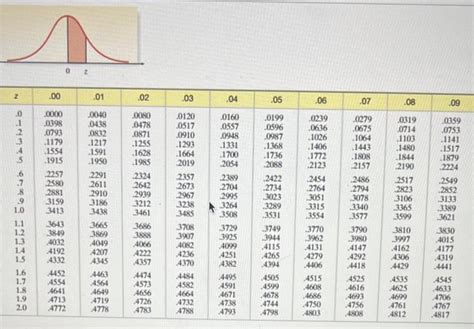 Solved Suppose X Is A Normally Distributed Random Variable