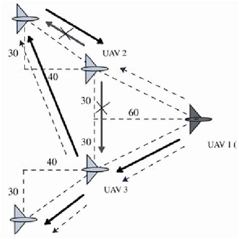 Fault Tolerant Connection Topology Construction Download Scientific Diagram