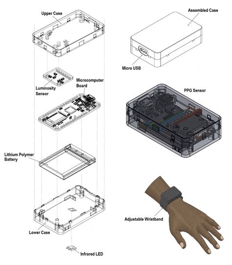 Modular Design Of The Photoplethysmography Sensor Led Light Emitting