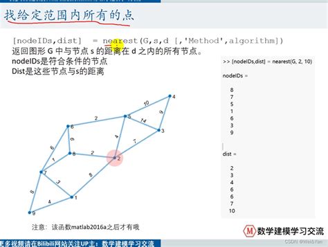 【数学建模】 matlab中图的最短路径 matlab中最短路径问题 csdn博客
