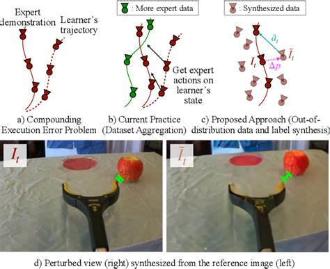 Figure 1 From Diffusion Meets Dagger Supercharging Eye In Hand Imitation Learning Semantic