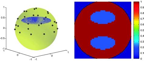 Figure 1 From An Empirical Bayesian Solution To The Source Reconstruction Problem In Eeg