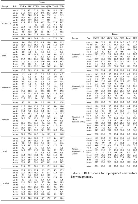 table 1 from topic guided example selection for domain adaptation in