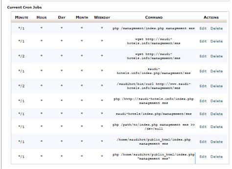 Php Cron Jobs With Codeigniter It Doesnt Works Stack Overflow