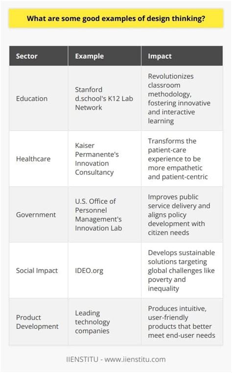 Unlock Problem Solving Skills W Design Thinking Iienstitu