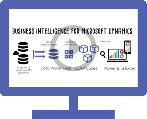 BI Dynamics All In One Business Intelligence For Microsoft Dynamics