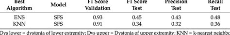 Overview Of Best Generalized Model Per Dataset Download Scientific