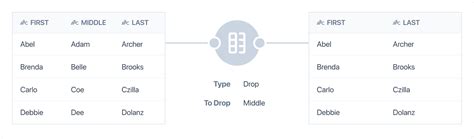 select columns analytics