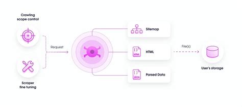 Best Proxy Providers In 2025 Tested And Reviewed