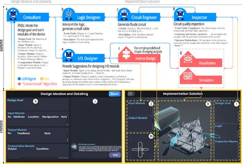 Figure 1 From Large Language Model Agents Enabled Generative Design Of Fluidic Computation
