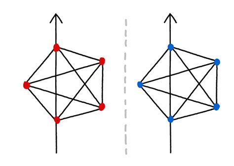What Is The True Name Of Modularity — Ai Alignment Forum