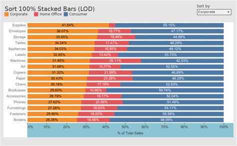 Workbook Sorting 100 Stacked Bars By Percentage
