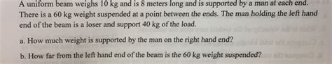 Solved Problem Solve The Following Problem Analytically Chegg
