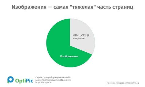 Оптимизация и сжатие изображений Php в 2 клика готовый модуль от Optipic
