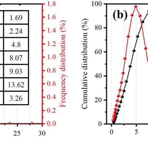 The Grain Size Distributions Of Sintered Magnets With Different