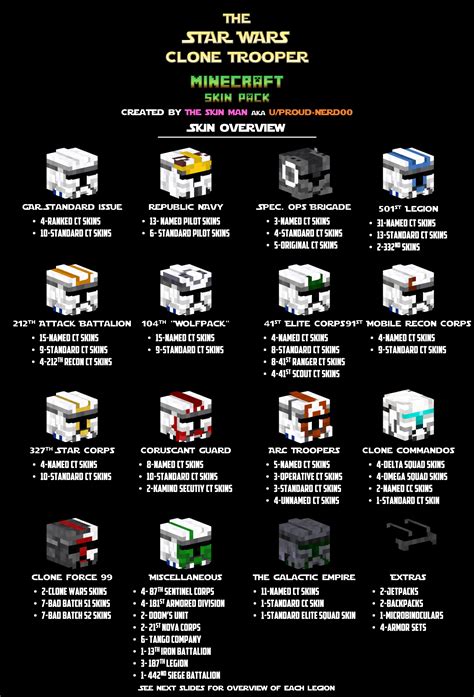 My Clone Trooper Minecraft Skin Pack Is Here Nearly Every Clone