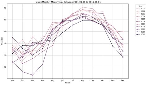 Earthdata Cloud Cookbook Using Opendap To Access Data From The Earthdata Cloud Archives