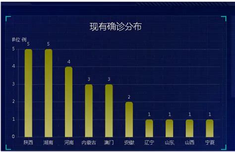 【毕业设计】大数据疫情数据分析及可视化系统 Python大数据毕业设计 疫情分析与大数据可视化 Python Csdn博客