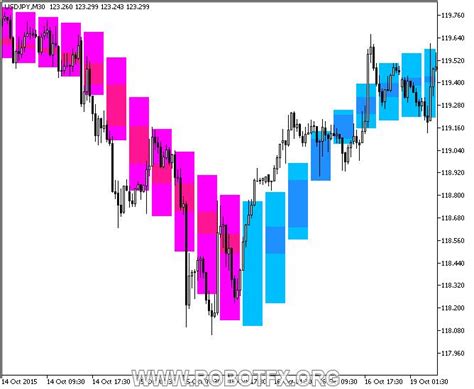 Alice Wonders On Linkedin Backgroundjfatlcandlehtf Indicator