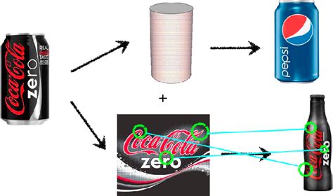 Figure 11 From Topological Scene Recognition And Visual Navigation For Mobile Robots Using