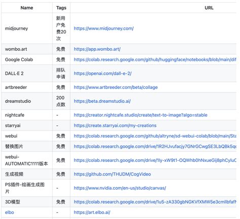 【github项目推荐 Ai画图】【转载】ai文生图项目 Github Csdn博客