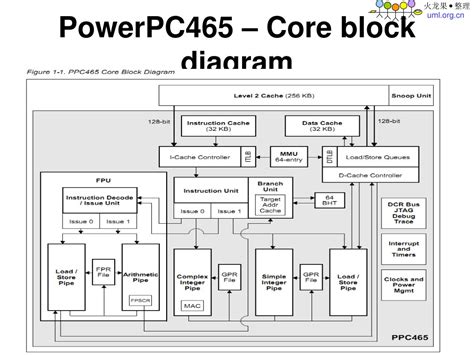PPT PowerPC Overview Architecture History And Market Evolution PowerPoint Presentation ID
