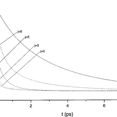 Energy Autocorrelation Function C E T Solid Line And Normalized Download Scientific Diagram