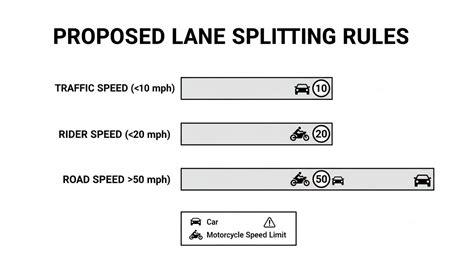 Lane Splitting In Oregon A Guide To The Laws