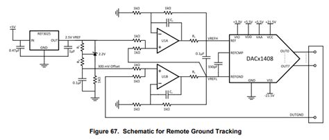 DAC REFGND Different From GND Data Converters Forum Data Converters TI E E Support