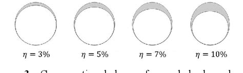 Corrosion Estimation Of Rebar In Concrete Using Ground Penetrating Radar Semantic Scholar