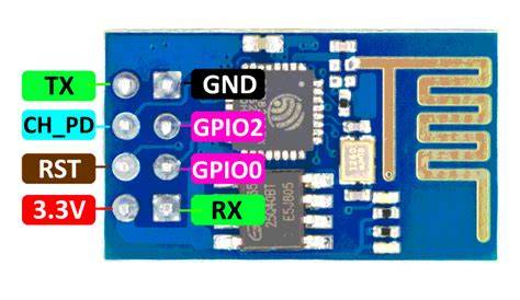 Infotronikblog Comandos At Para Módulo Esp8266