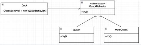 [design pattern] 전략 패턴 strategy pattern