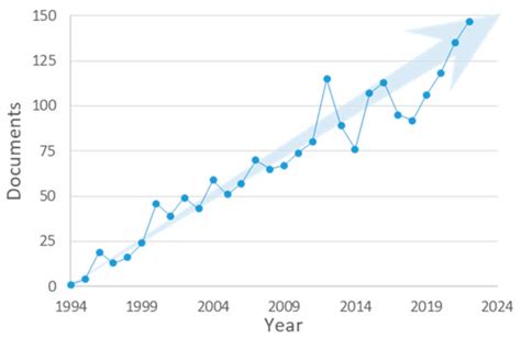 Methods And Protocols An Open Access Journal From Mdpi