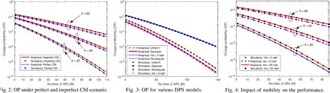 Figure 4 From Uplink Cell Free Massive Mimo Urllc Systems With User Mobility And Imperfect Csi
