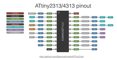Program An Attiny With An Arduino