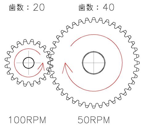 歯車ギヤの回転速度とトルクの関係ギヤ比 機械設計Map