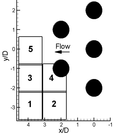 Piv Measurement Domains Inside The Wake Of The Pin Fin Arrays Yd0 Is Download Scientific