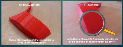 Something Interesting About Continuous 3d Printing Solidsmack