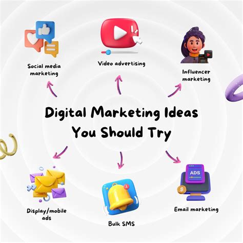 How To Boost Your Digital Marketing With Digital Marketing Ideas Jeson Roy Posted On The Topic