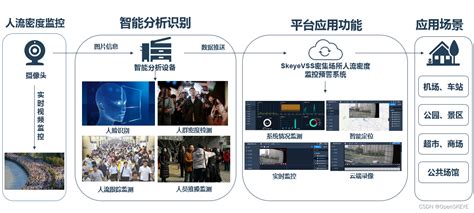 Skeyevss密集场所人流密度监控预警解决方案人群密度大数据预警安全分析平台 Csdn博客