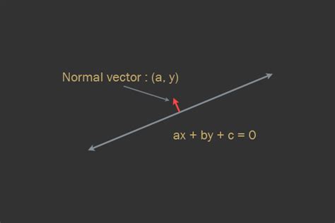 How To Create A Custom 2d Physics Engine The Basics And Impulse